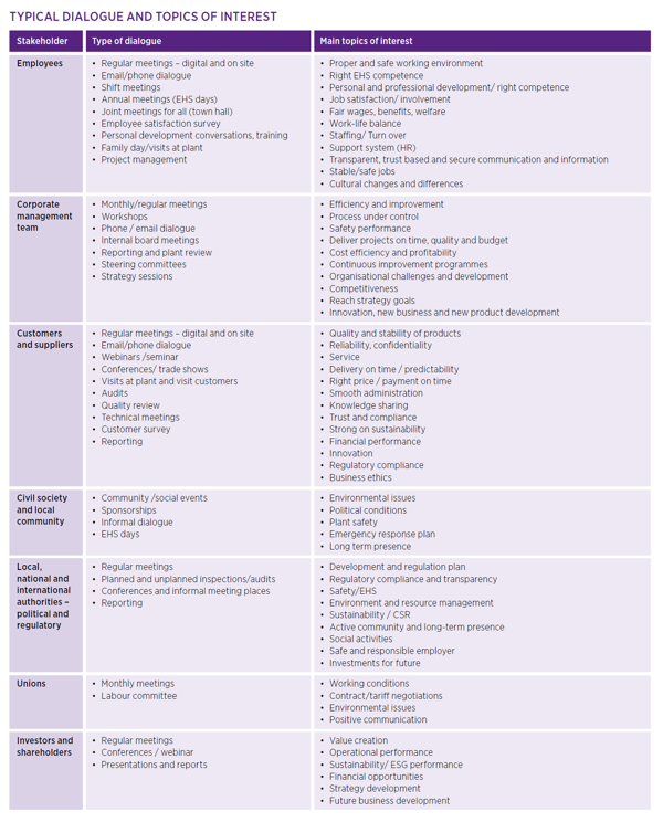 Material topics for Elkem | Elkem.com