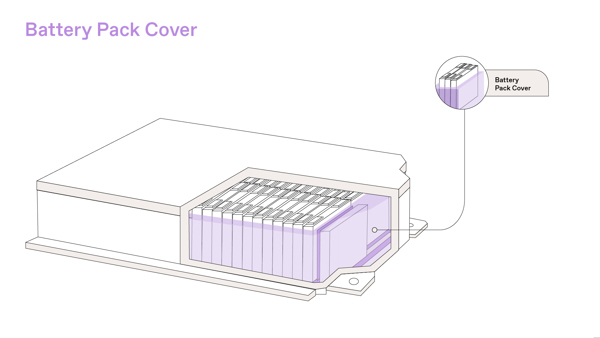 Battery sealing solutions for battery pack | Elkem.com